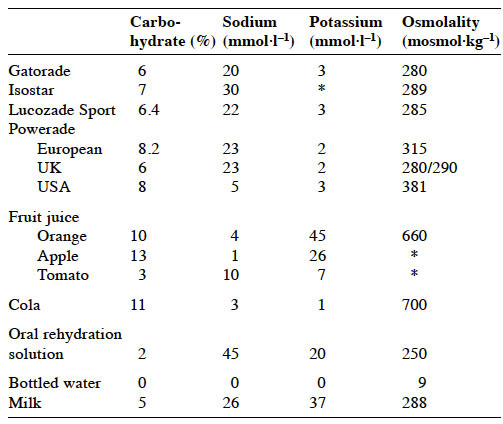 Basic Care And Comfort 1 continued Nutrition And Oral Hydration 